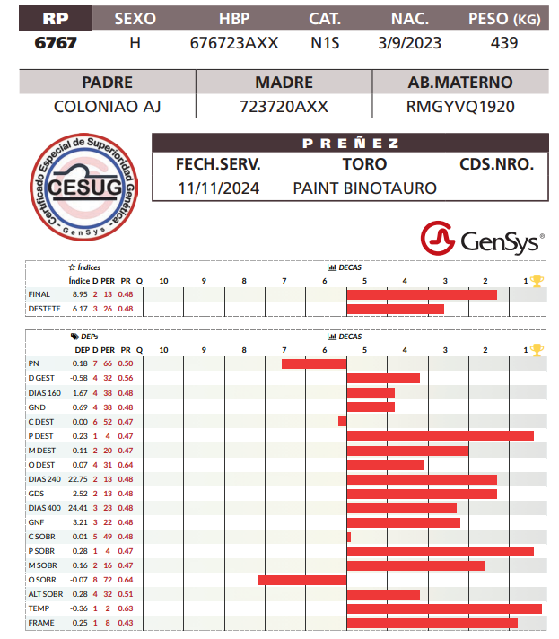 Ferusa - Subastas - LOTE 12